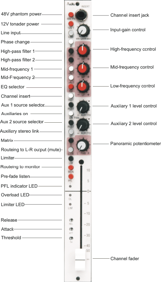 AD-149 Mezclador de Cine y Teatro - Audio Developments Ltd - Telco ...